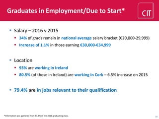 CIT Careers Service | PPT