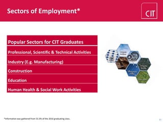 CIT Careers Service | PPT