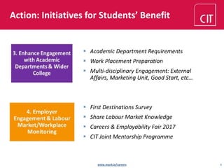 CIT Careers Service | PPT