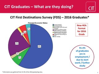 CIT Careers Service | PPT