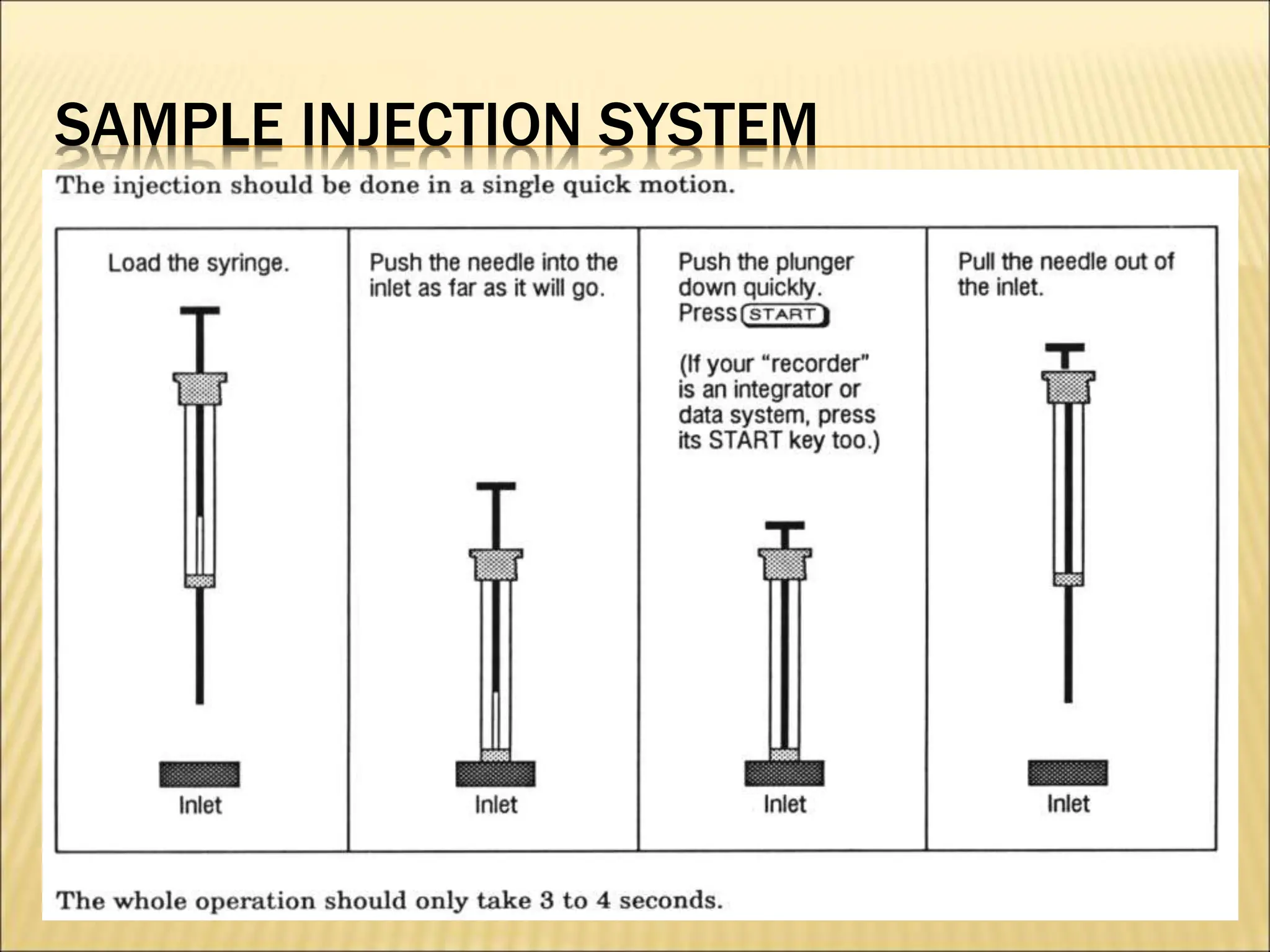 GC introduction and instrumentation part | PPT