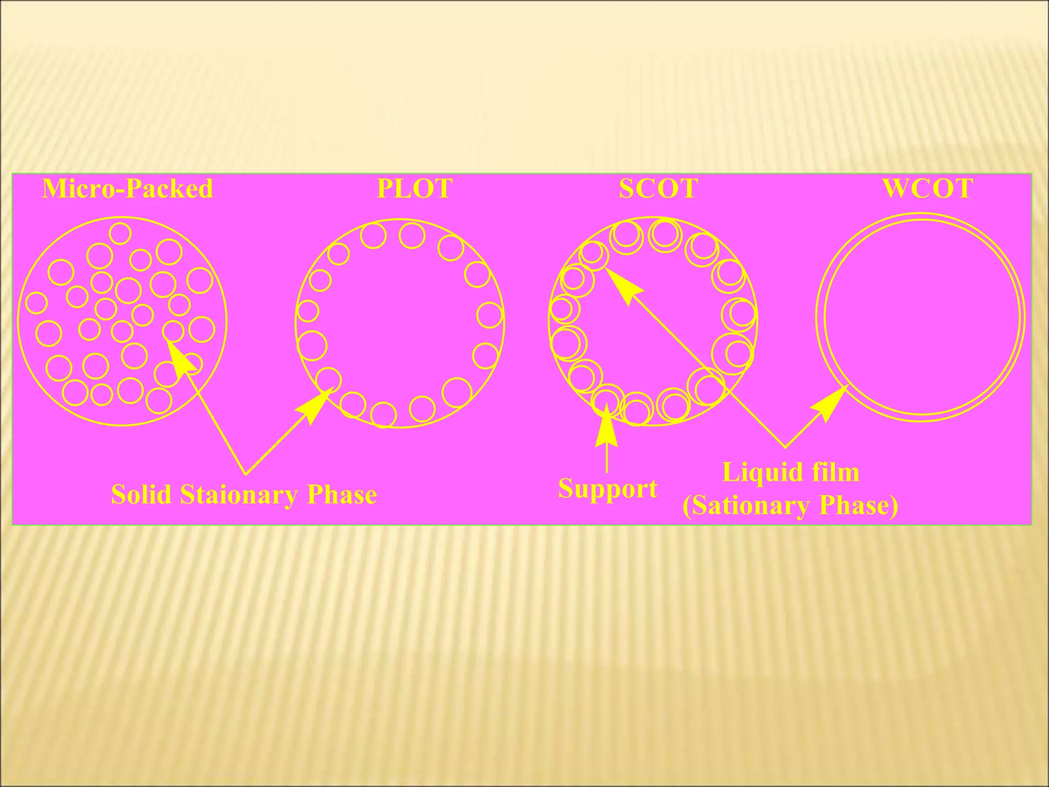 GC introduction and instrumentation part | PPT