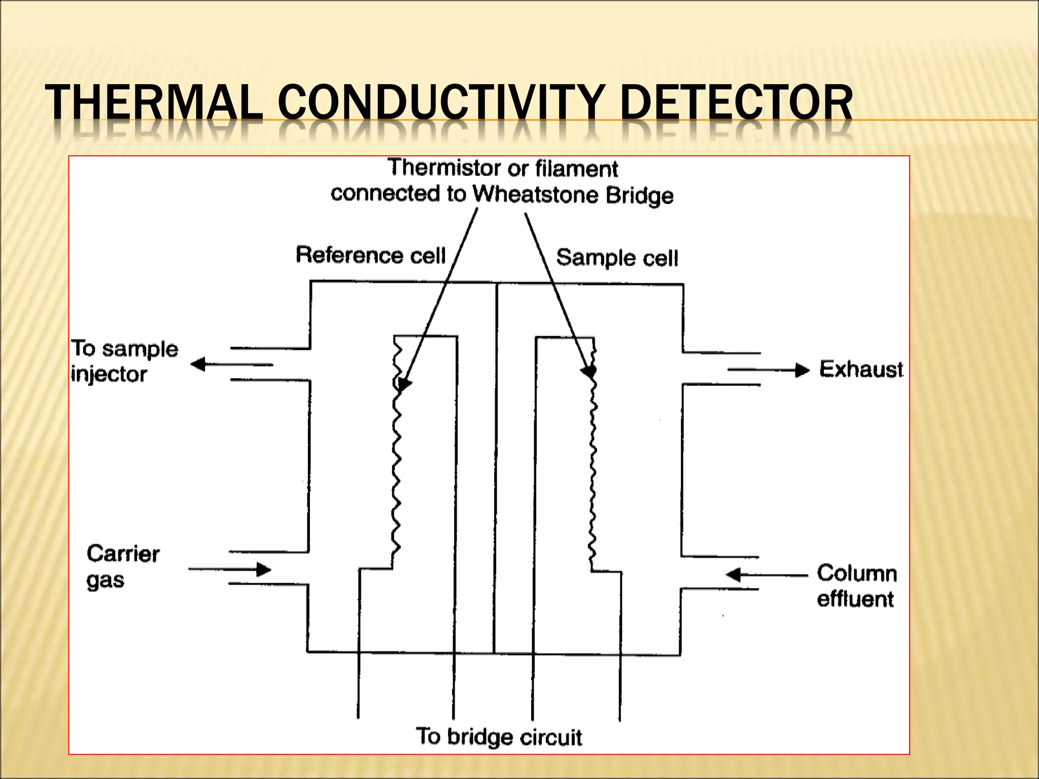 GC introduction and instrumentation part | PPT