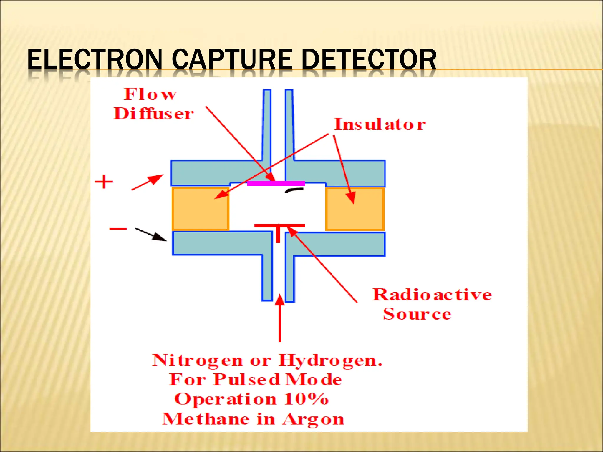 GC introduction and instrumentation part | PPT