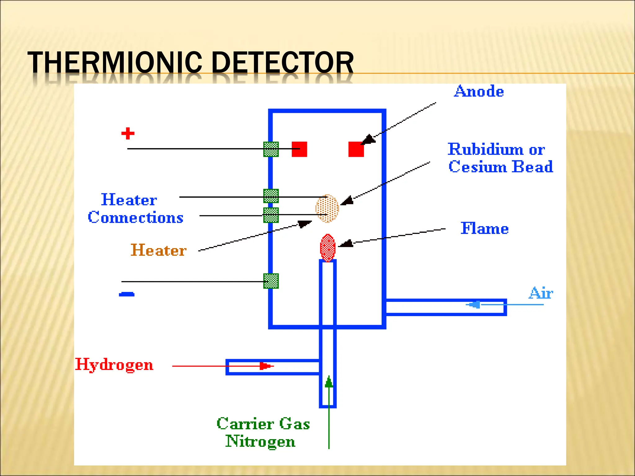 GC introduction and instrumentation part | PPT