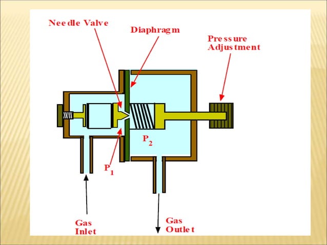 GC introduction and instrumentation part | PPT