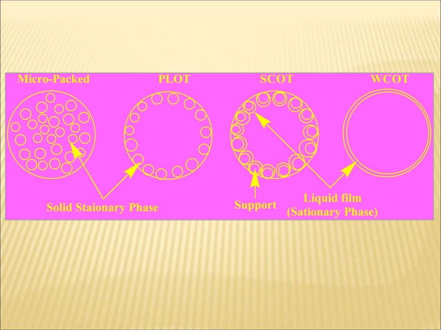 GC introduction and instrumentation part | PPT