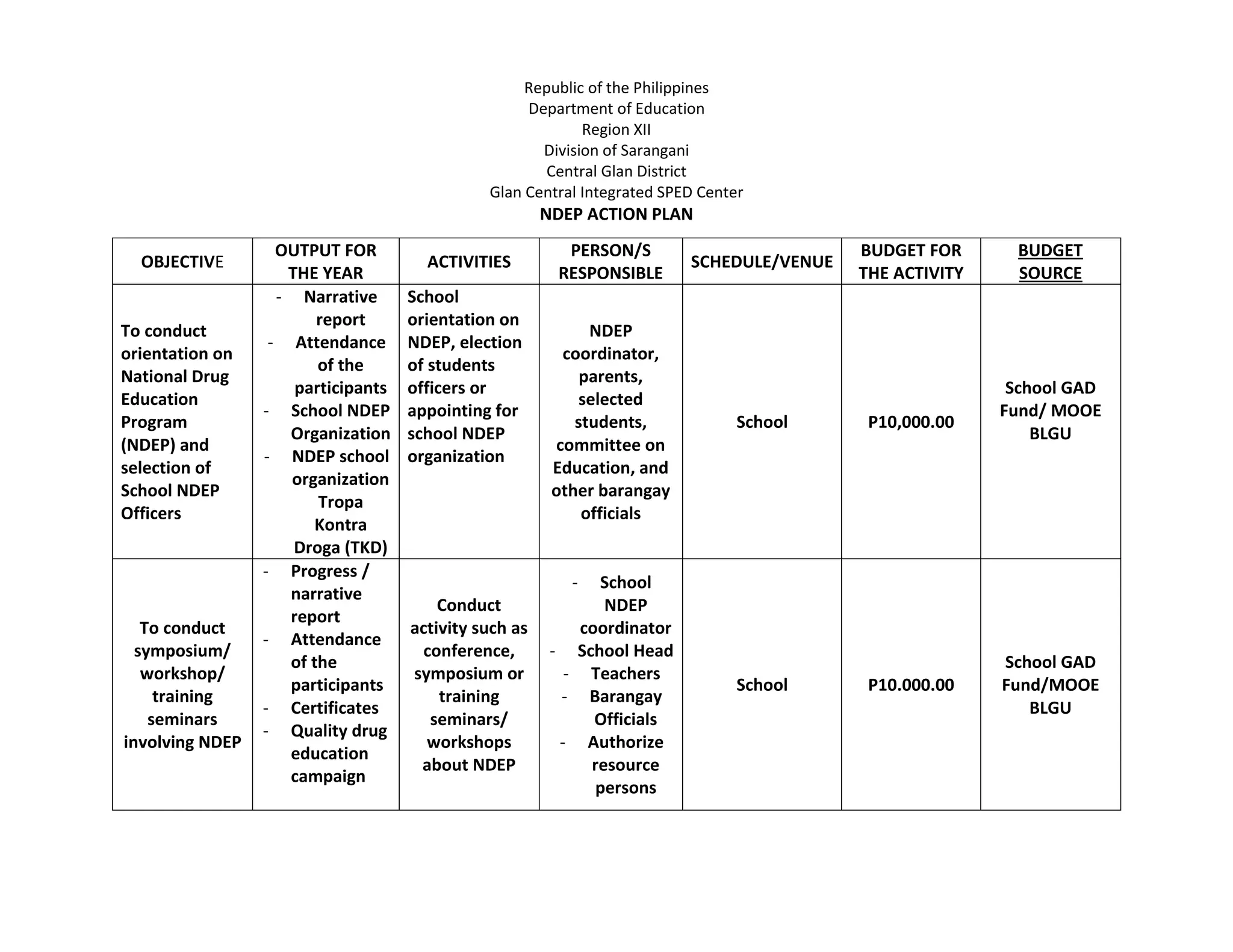 GCISC NDEP ACTION PLAN 2022.docdocumentsx | DOCX