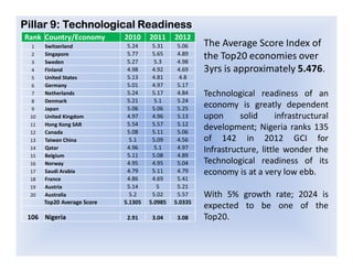 Gci top20 economy & nigeria | PPT