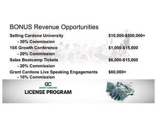 Grant Cardone Licence Program | PDF