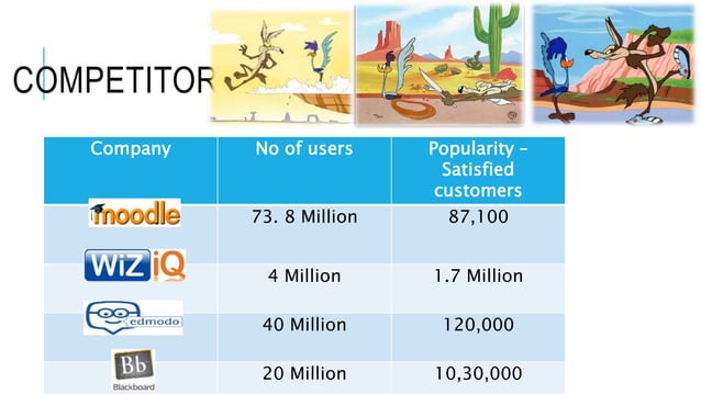 Gcl project final | PPT