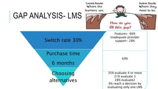 Gcl project final | PPTX