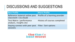 Gcl project final | PPTX