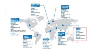 Gcl project final | PPTX