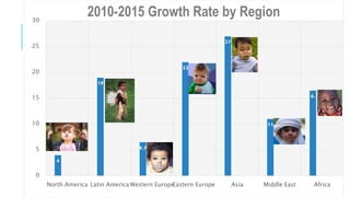 Gcl project final | PPTX
