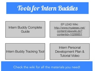 AIESEC Indonesia |1314| Intern Buddy Global Competency Model Guide ...