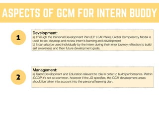 AIESEC Indonesia |1314| Intern Buddy Global Competency Model Guide ...