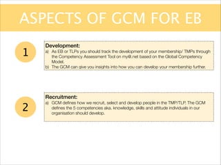 Gcm | PPT