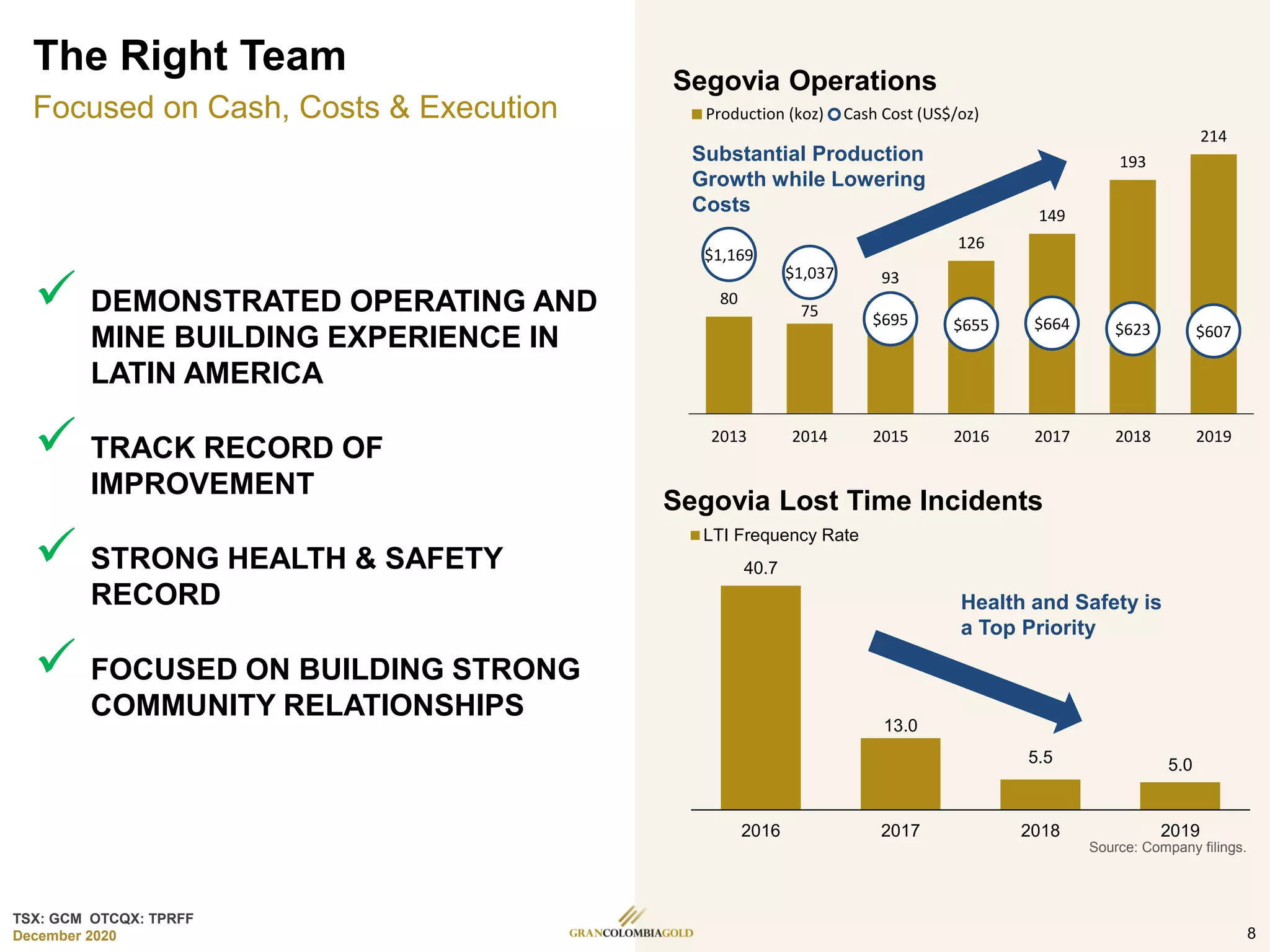 Gcm corporate presentation - december 2020 | PPT
