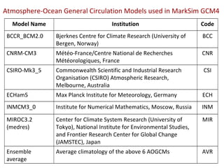 MarkSim GCM: generating plausible weather data for future climates | PPT