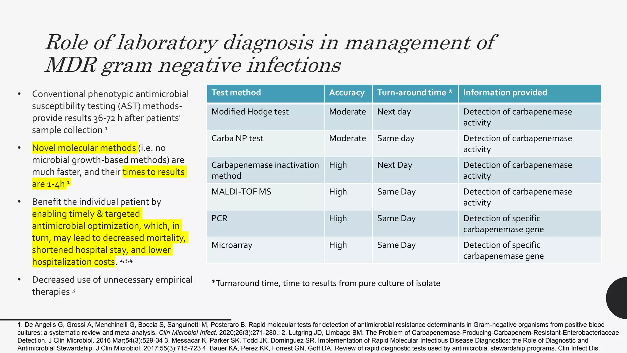 GCMA-Tackling the menace of MDR gram negative pathogens with a novel BL ...
