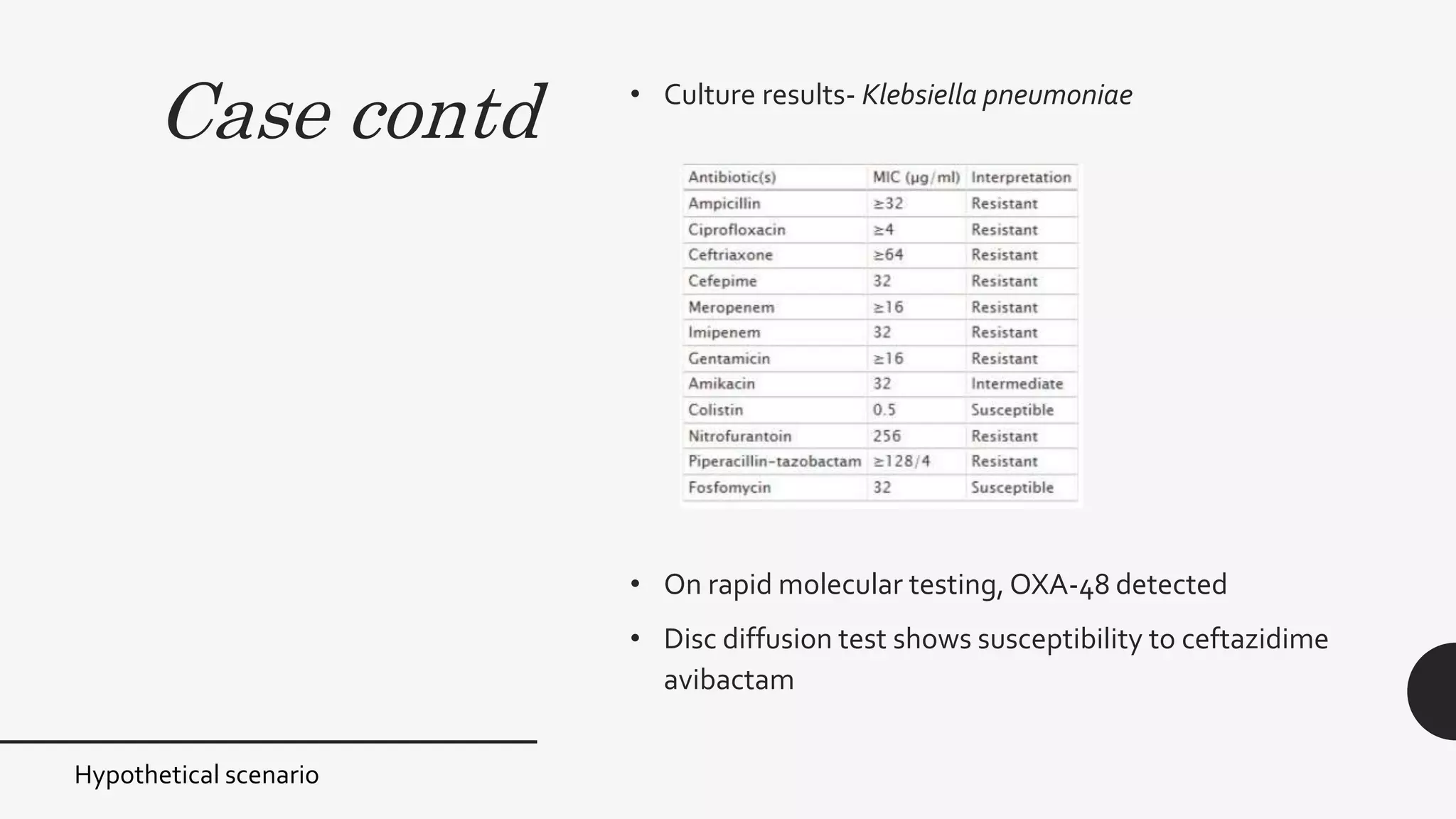 GCMA-Tackling the menace of MDR gram negative pathogens with a novel BL ...