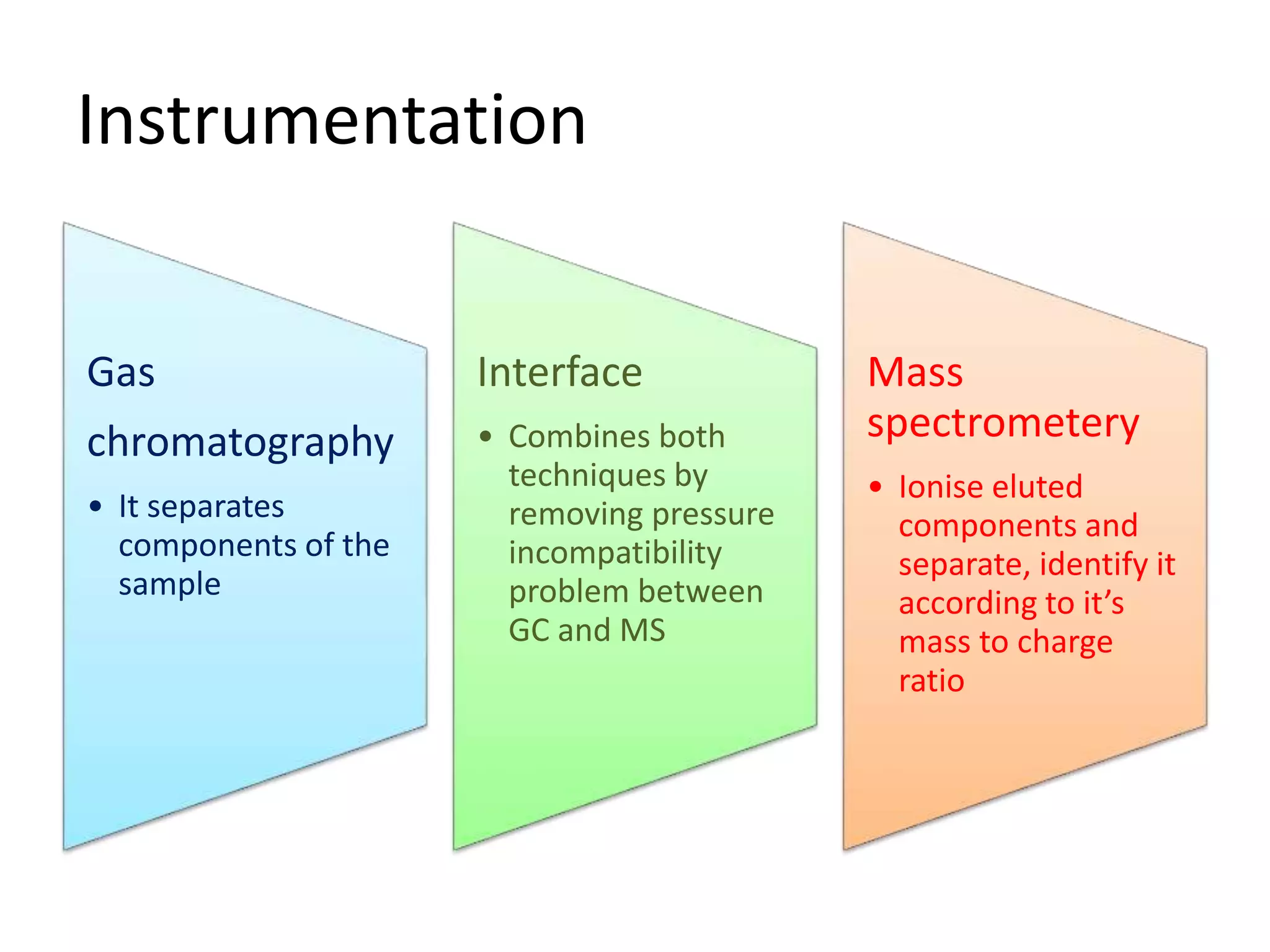 GC MASS SPECTROMETERY | PPTX