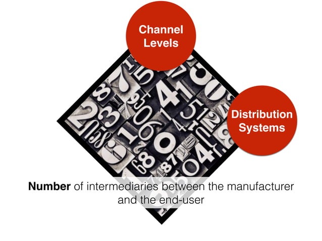 Global Channel Management Design 2017 | PPT