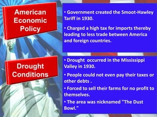 Recession 2008 : Comparison with The Great Depression | PPTX