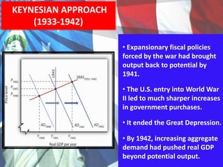 Recession 2008 : Comparison with The Great Depression | PPTX