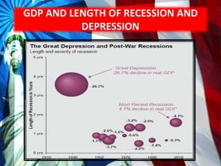 Recession 2008 : Comparison with The Great Depression | PPTX