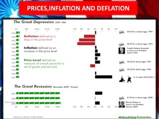 Recession 2008 : Comparison with The Great Depression | PPTX