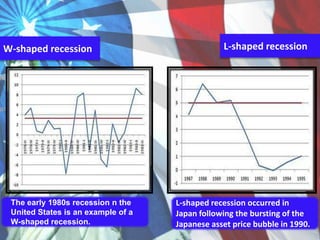 Recession 2008 : Comparison with The Great Depression | PPTX