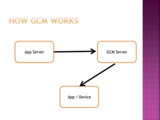 GCM Technology for Android | PPTX