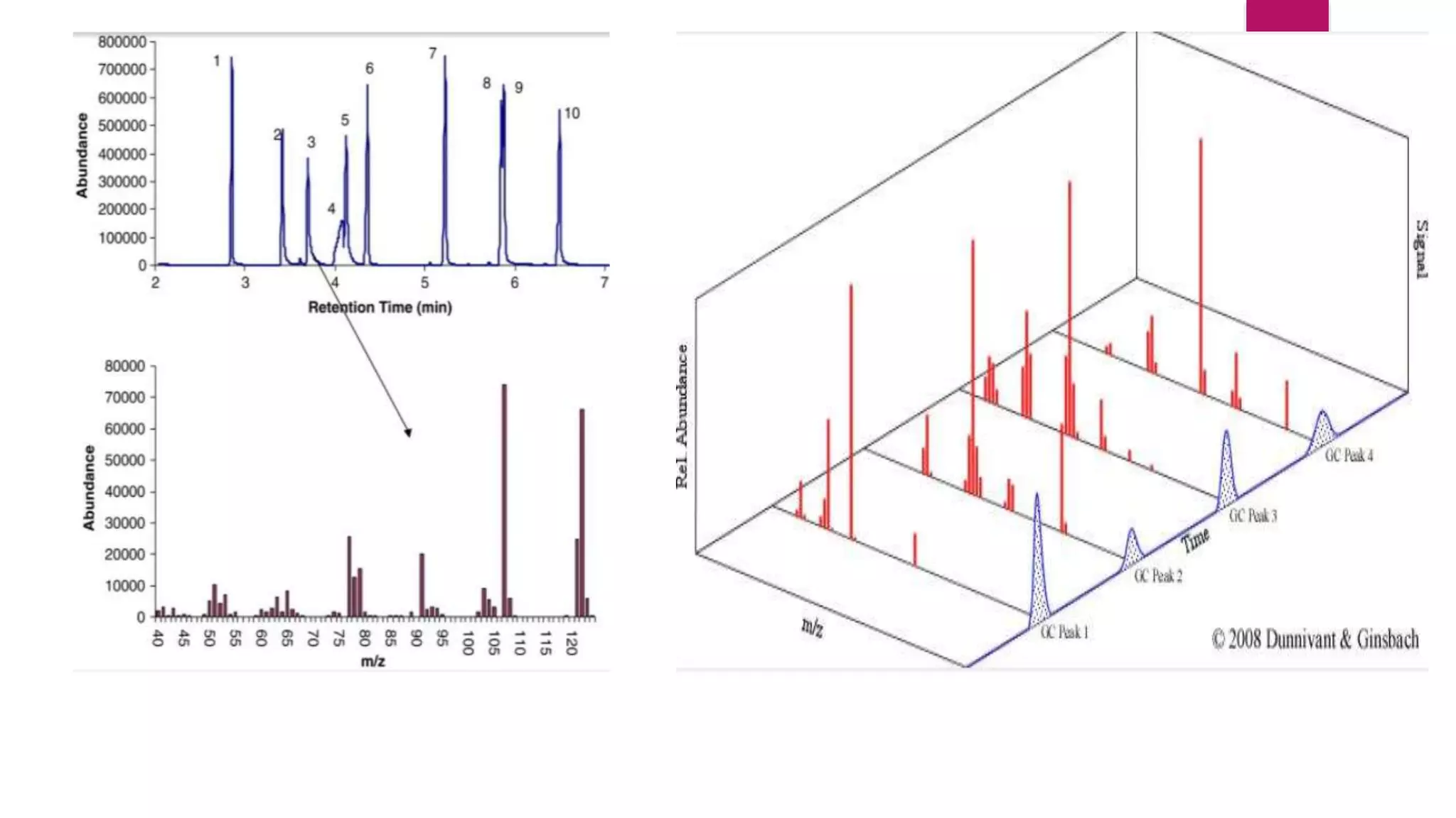 GCMS Gas Chromatography–Mass Spectrometry | PPTX