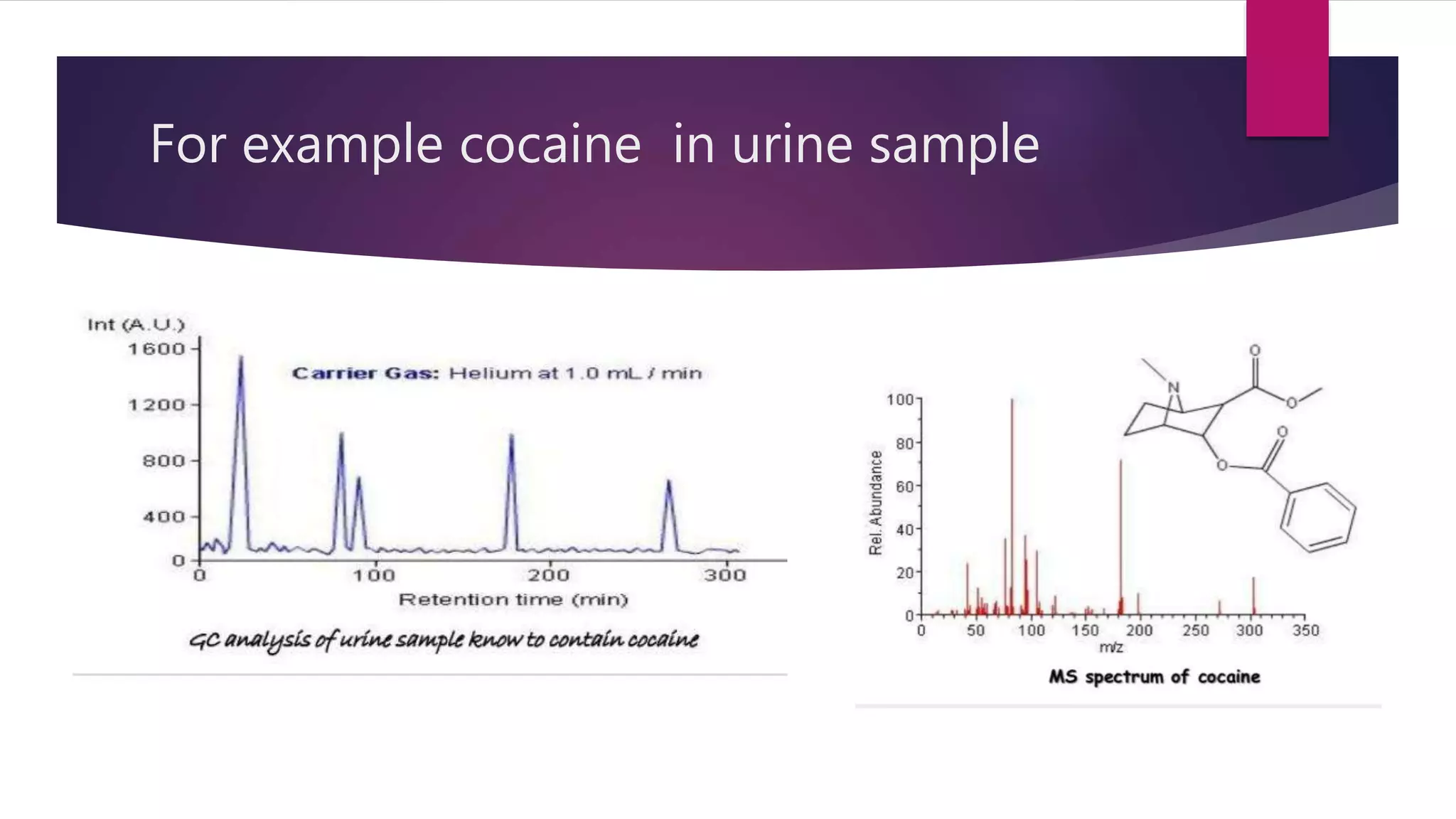 GCMS Gas Chromatography–Mass Spectrometry | PPTX