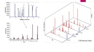 GCMS Gas Chromatography–Mass Spectrometry | PPTX