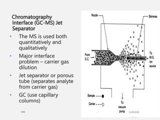 Interfacing Gas Chromatography with Mass Spectroscopy.ppt