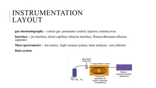 GAS CHROMATOGRAPHY----MASS SPECTROMETERY | PDF