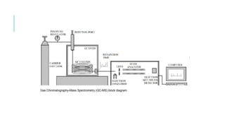 GAS CHROMATOGRAPHY----MASS SPECTROMETERY | PDF