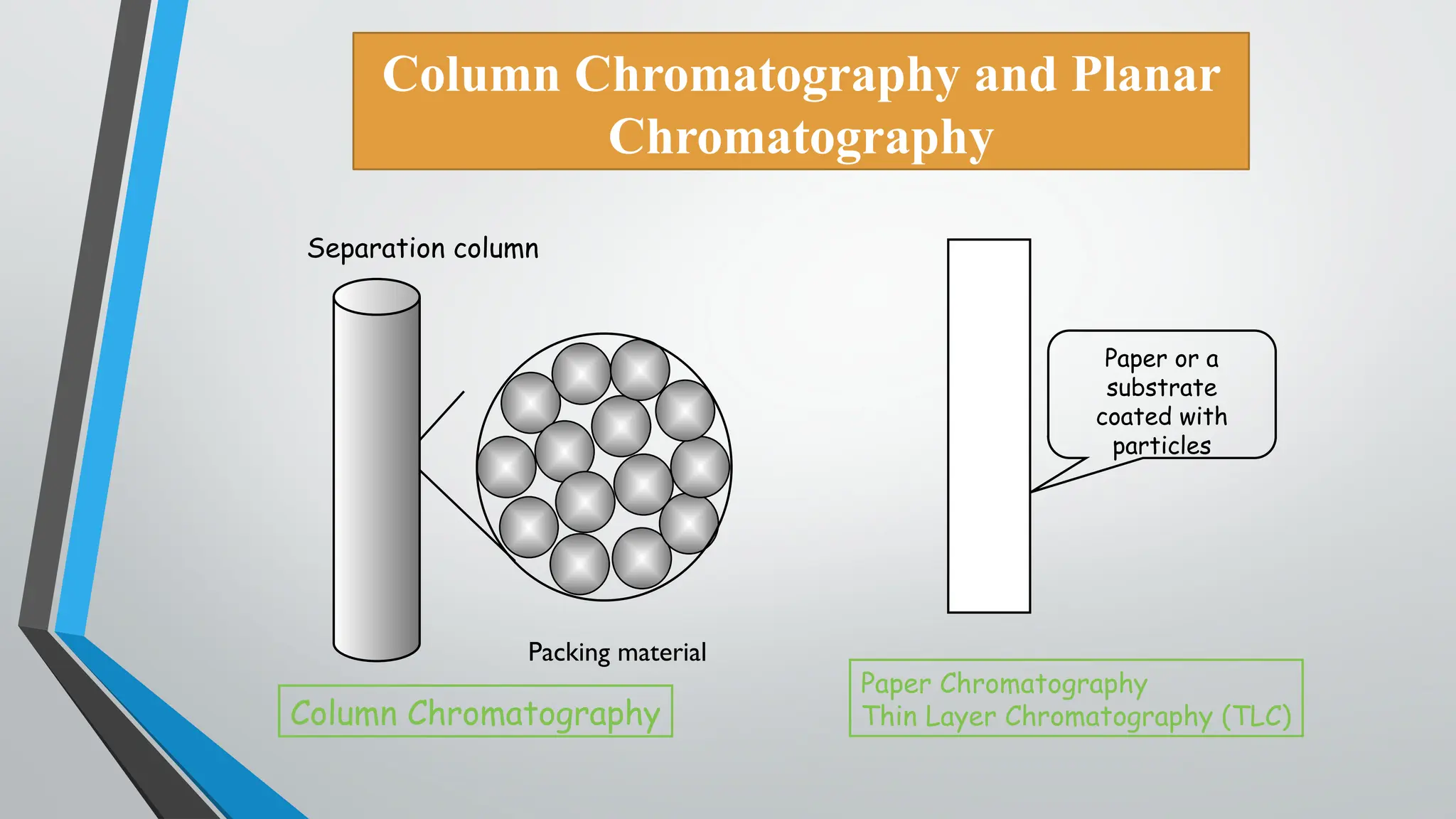 GC_MS.pptx coloumn vs planner chromatography | PPTX