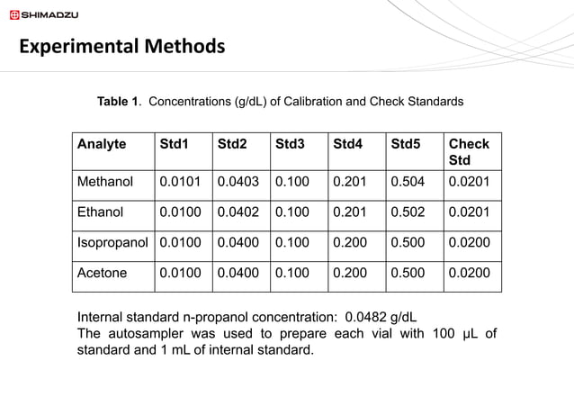 Blood Alcohol Content (BAC) Analysis Utilizing GCMS and FID Combined ...