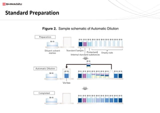 Blood Alcohol Content (BAC) Analysis Utilizing GCMS and FID Combined with Fully Automated Sample ...