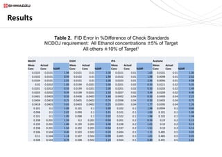 Blood Alcohol Content (BAC) Analysis Utilizing GCMS and FID Combined ...