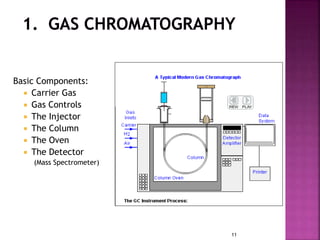 Gas Chromatography and mass spectrometry | PPT | Free Download