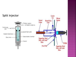 Gas Chromatography and mass spectrometry | PPT | Free Download