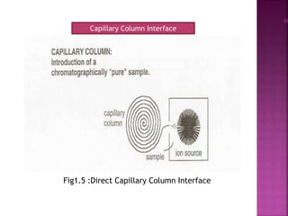 Gas Chromatography and mass spectrometry | PPT | Free Download