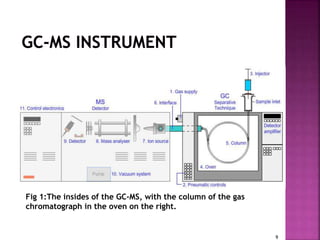 Gas Chromatography and mass spectrometry | PPT | Free Download
