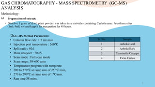GCMS analysis for plant sample GCMS conclusion.pptx