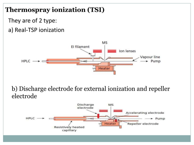 GCMS & LCMS | PPTX